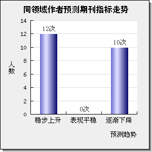 Journal of Functional Foods 影响因子5.600分，是几区，2022-2023年期刊投稿经验分享，Journal ...
